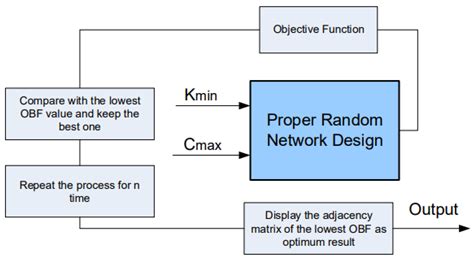Energies Free Full Text Operation Issues And Data Driven Voltage Control In Agile Power Systems