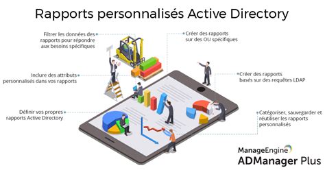 Créez Vos Propres Rapports Active Directory Admanager Plus