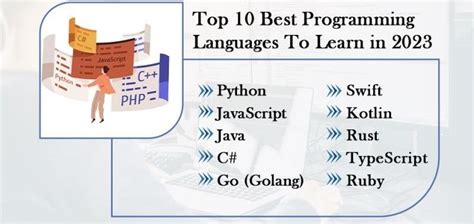 Rakesh Manda On Linkedin Python Javascripts Java Golang Swift