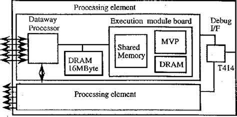 Figure 4 From Design Of Parallel Signal Processing System For Real Time Shd Image Processing