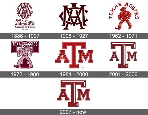 What Does Aggies Mean For Texas Aandm At Allan Sturtz Blog