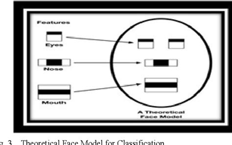 Figure 1 From Driver Drowsiness Detection And Alert System Semantic Scholar