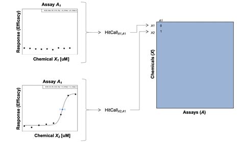 Machine Learning And Predictive Modeling The Intelligence And Machine Learning Tame