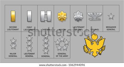 Lieutenant General Rank