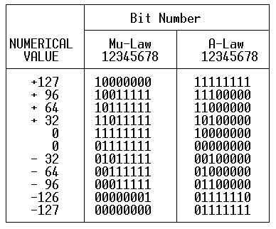 The Telecom Corner PCM Telecom Tidbits