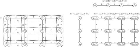 Figure 1 From A Cartesian Graph Decomposition Theorem Based On A Vertex