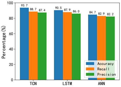 Intelligent Lost Circulation Monitoring Method Based On Data Augmentation And Temporal Models