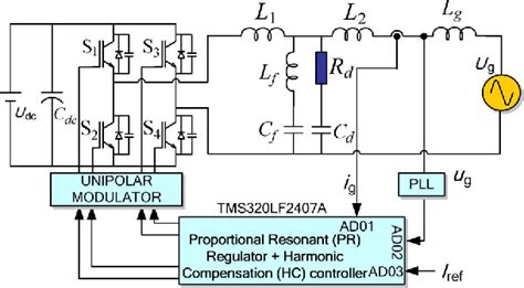 Figure 11 From A New Design Method For The Passive Damped Lcl And Llcl Filter Based Single Phase