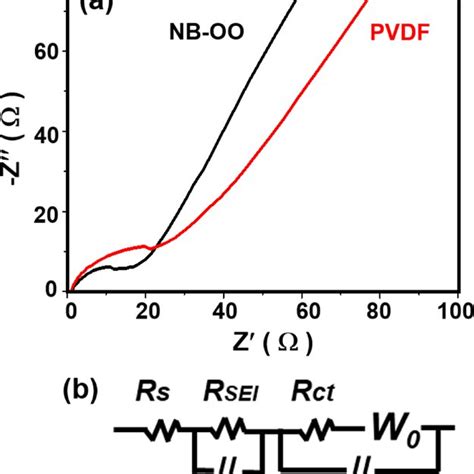 Scheme Synthesis Of The NB Functionalized Plant Oils Represented By Download Scientific