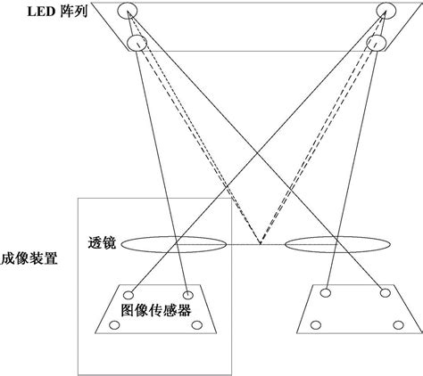 Visible Light Positioning System And Method Based On Two Image Sensors Eureka Patsnap