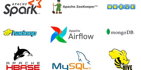 Data Engineering For Beginners Dev Community