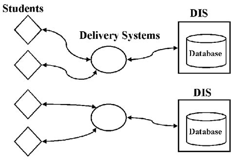 Multiple Servers Architecture Download Scientific Diagram