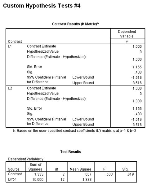 How Can I Use The Lmatrix Subcommand To Understand A Three Way