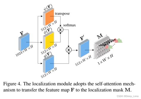 【论文笔记】hierarchical fine grained image forgery detection and