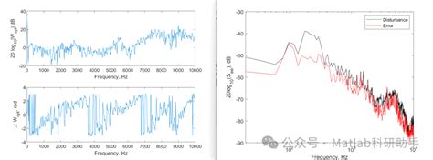 基于fxlms算法的谐波控制降噪方法研究附matlab代码 Csdn博客