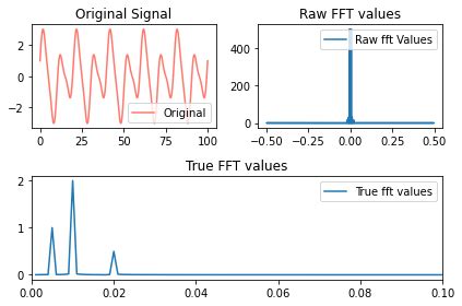 Numpy How To Plot Multiple Sine Waves Summation Of Waves In Python Stack Overflow