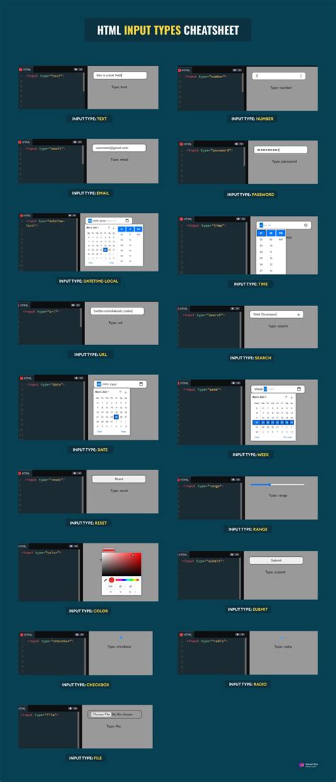aakash rao on twitter ⚡ html all input types cheatsheet ⚡ t