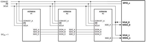 ADS When Using Four Channels Data Converters Forum Data Converters TI E E Support Forums