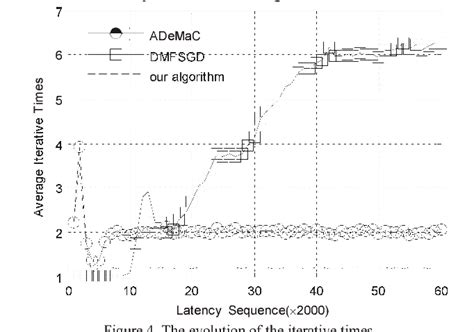 Figure 1 From A Fast Internet Latency Matrix Completion Algorithm With