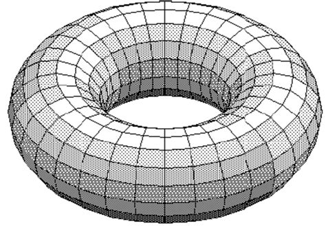 Torus Courtesy Of Wikipedia Download Scientific Diagram