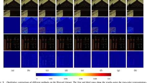 Figure 9 From Dual Spatial Spectral Pyramid Network With Transformer For Hyperspectral Image