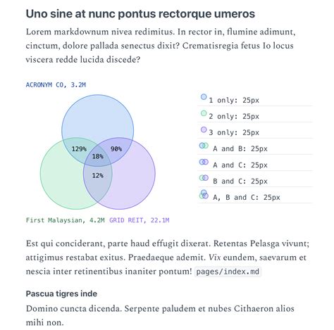 Venn Diagram · Issue 571 · Evidence Devevidence · Github