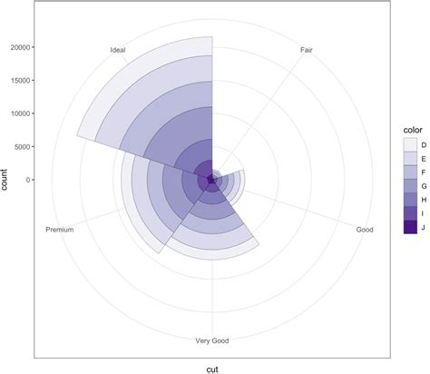 结合了 Ggplot2 和 Ggiraph 能力的r包该怎么用？附超多代码～ 杭州善思耳医学科技有限公司