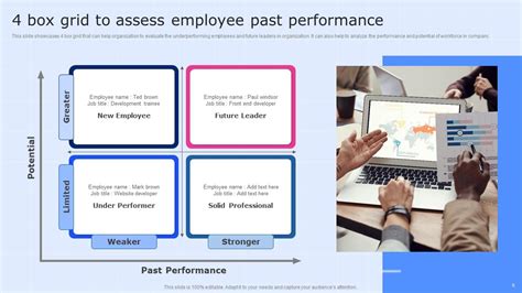 Performance Grid Powerpoint Ppt Template Bundles Ppt Template