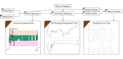 github huakyouin hft visual analytics project of high frequency