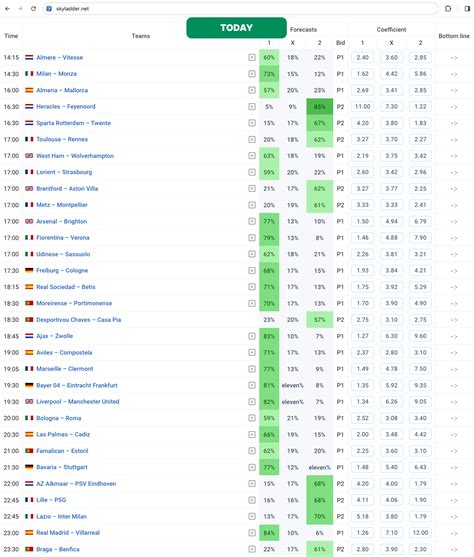 ⚽ New Set Of Ai Widget Picks For Next 24 Hours And Results For Past Week Also Some People