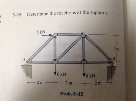 Solved Determine The Reactions At The Supports