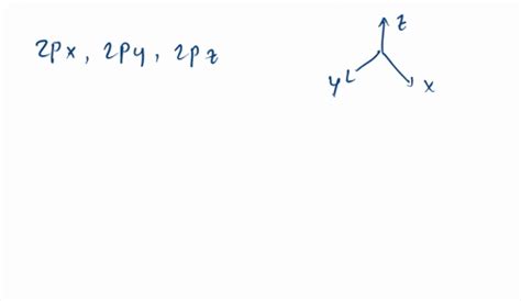 SOLVED Describe The Formation Of Molecular Orbitals Result Ing From The Interaction Of Two P