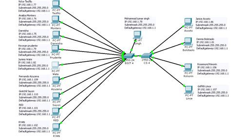 Cisco Packet Tracer Switch Ip Address At Lowell Jeter Blog