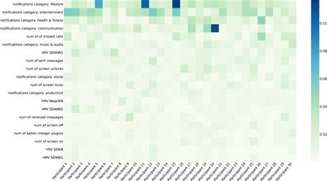 Mean Of Absolute SHAP Values For Each Participant Feature Pairs The Download Scientific
