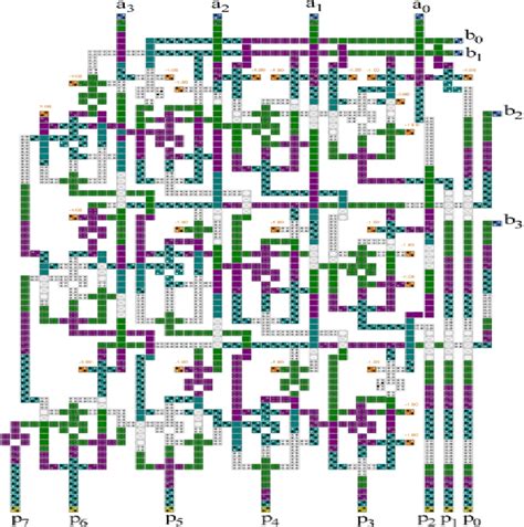The Layout Of The 4 × 4 Baugh Wooley Multiplier In Ref [25] Download Scientific Diagram