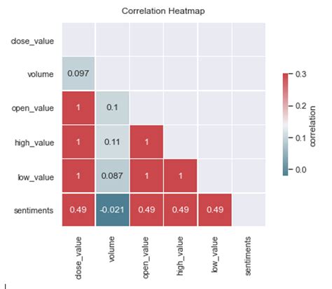 GitHub GraysonRaulston Stock Prediction Using Twitter Sentiment Analysis New Non Gatech GitHub