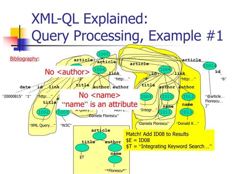 Ppt Integrating Keyword Search Into Xml Query Processing Powerpoint