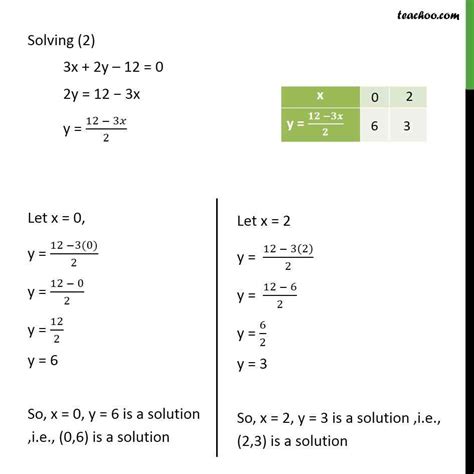 Ex 32 7 Draw Graphs Of X Y 1 0 And 3x 2y 12 0