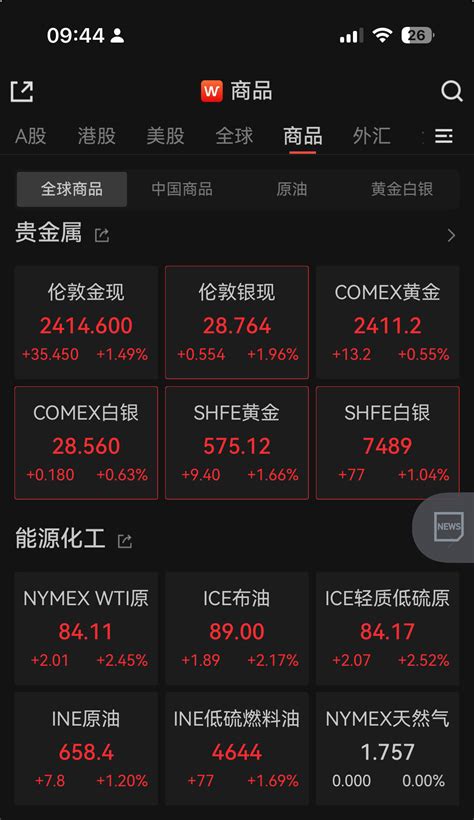 避险情绪升温，黄金、原油再度飙升合约风险期货