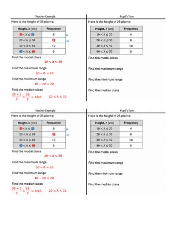 Averages From Grouped Frequency Tables Teaching Resources