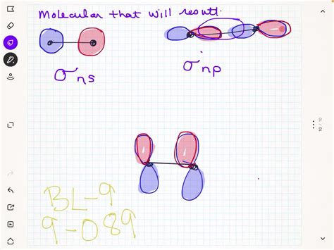 Solvedthe Sketches Below Show The Atomic Orbital Wave Functions With