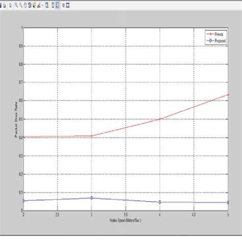 Genetic Algorithm Output Showing The Effectiveness Of Optimized Qos
