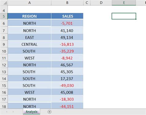 Consolidate In Excel With The Consolidate Tool Myexcelonline