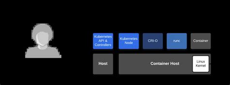 Kubernetes Is Removing Docker Support Kubernetes Is Not Removing