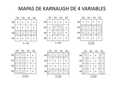 Judías Verdes Demostración Negar Mapa De Karnaugh 4 Variables Aburrido Objetivo Vaciar La Basura