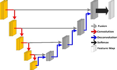 Figure 1 From Deeply Supervised Cnn For Prostate Segmentation Semantic Scholar