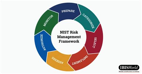 What Are Risk Management Frameworks And Why Do You Need Them
