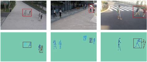 Figure 7 From A Self Trained Spatial Graph Convolutional Network For Unsupervised Human Related