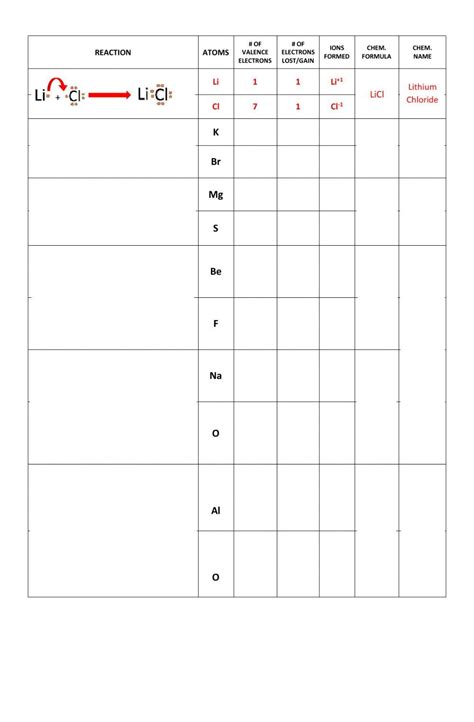 Ionic Compound … Free Interactive Worksheets 4665171