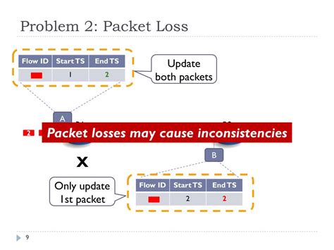 ppt two samples are enough opportunistic flow level latency estimation using netflow
